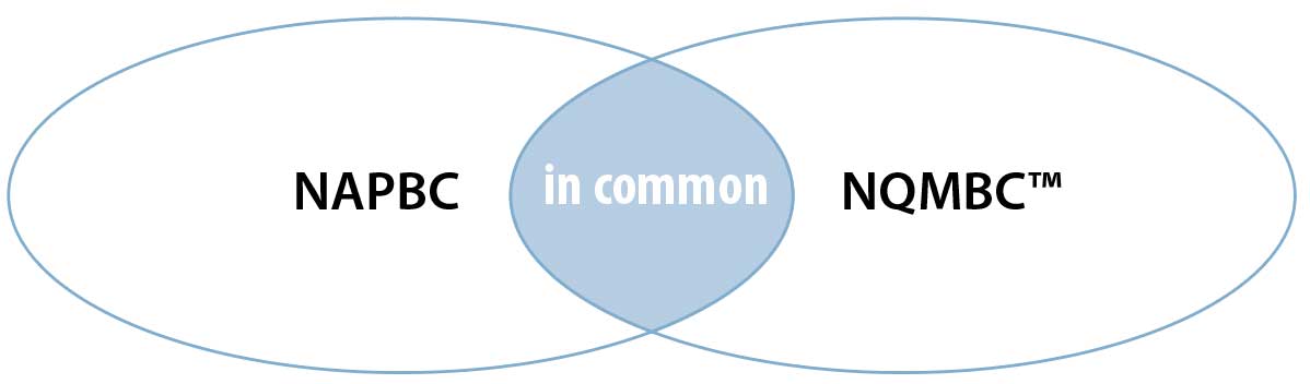 NQMBC FAQs - National Consortium of Breast Centers
